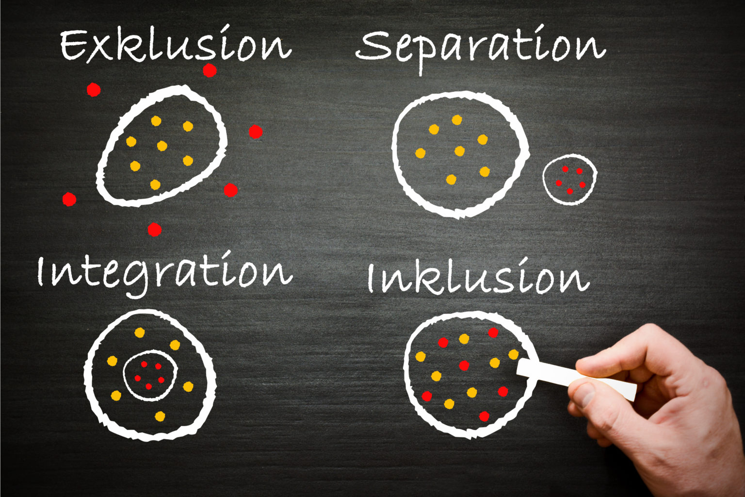 Schema Exklusion Separation Integration - Condorcet